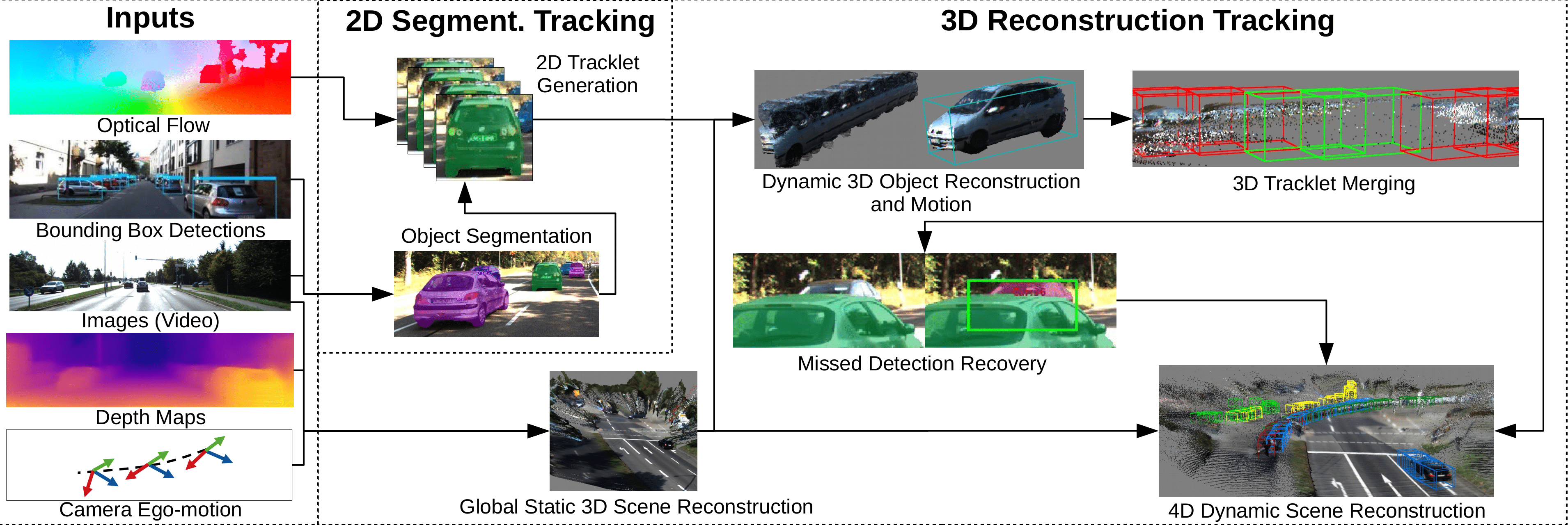 Track to Reconstruct and Reconstruct to Track | Tobias Fischer